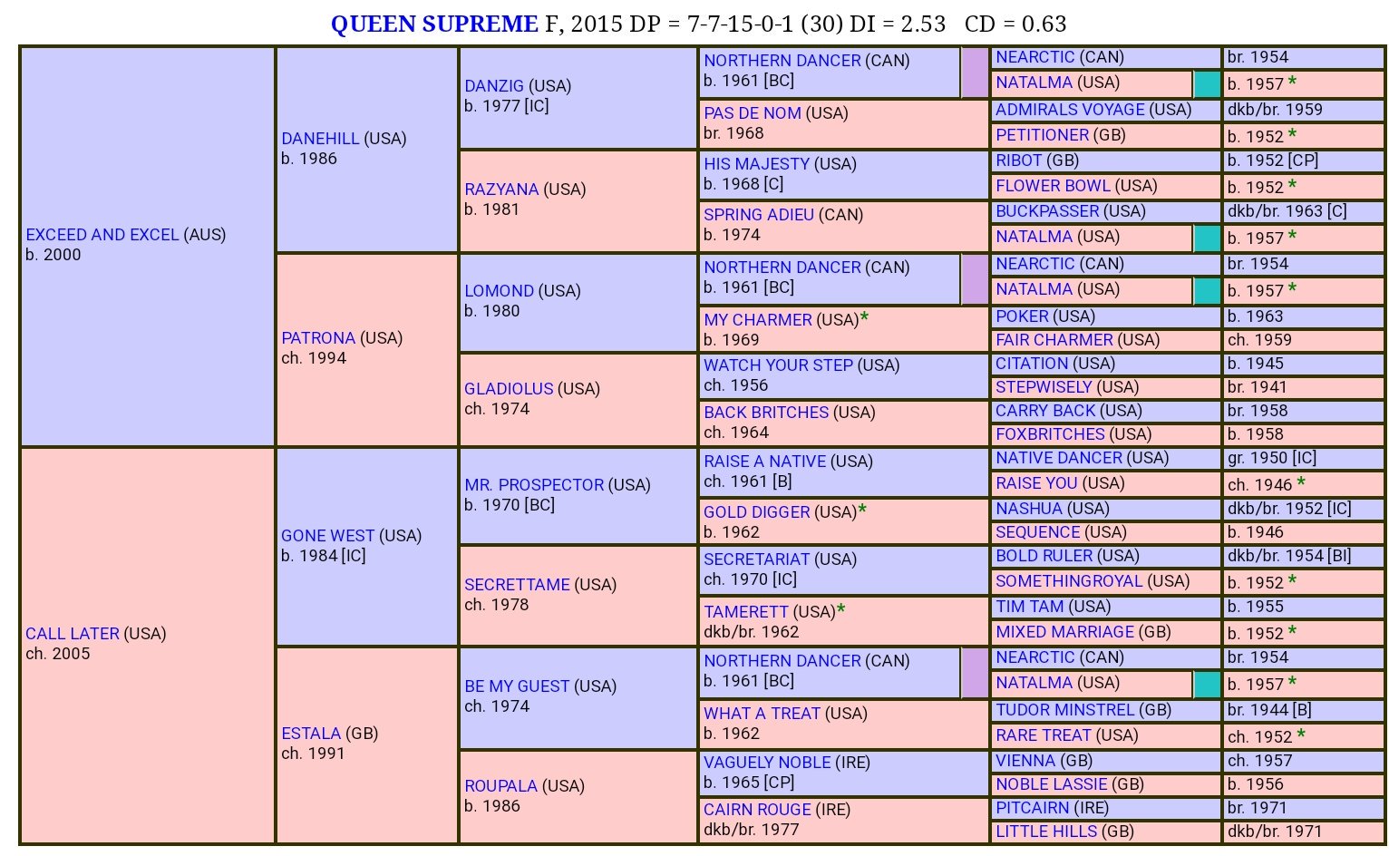 South African racing.. - Thoroughbred Horse Racing and Breeding Forums