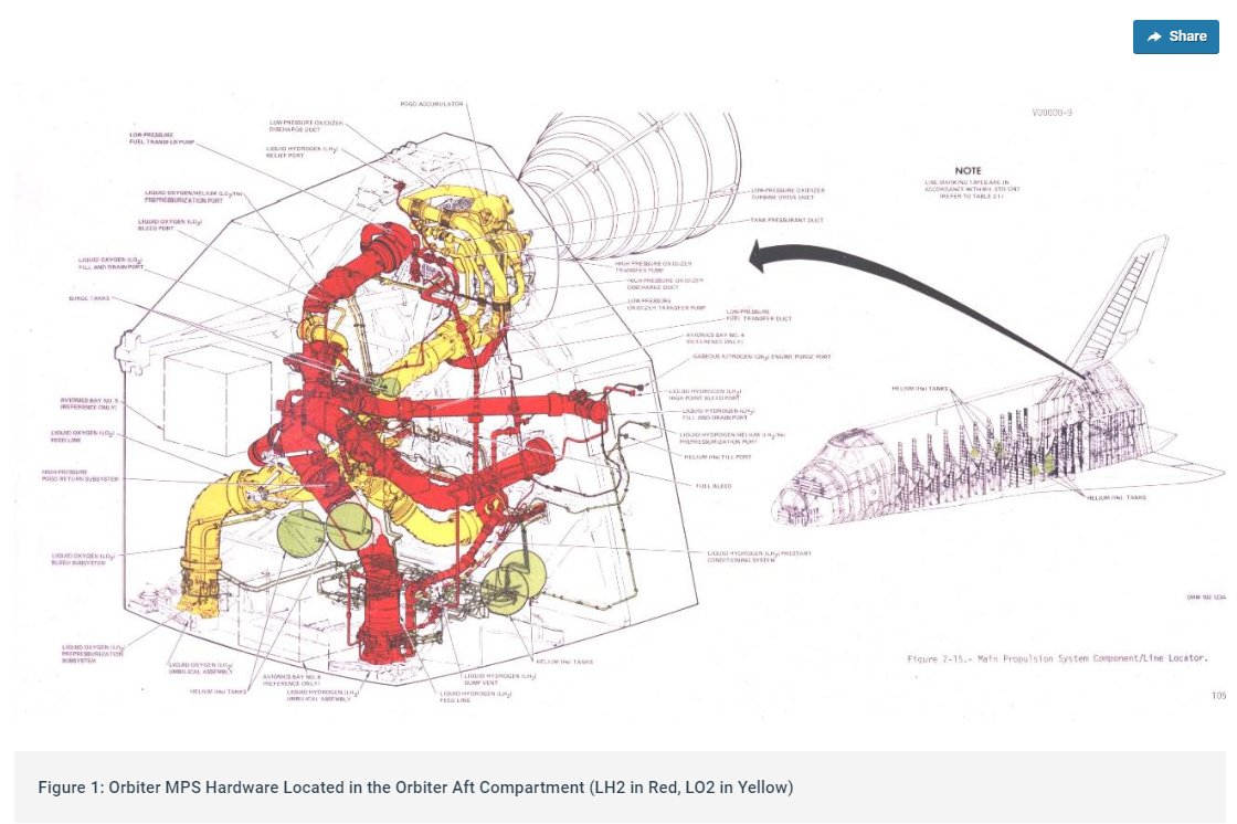 Space Shuttle Propulsion System