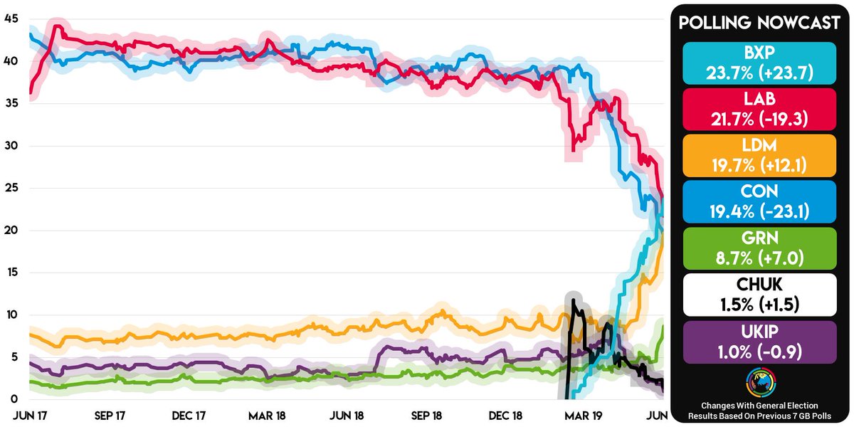 Election Maps UK: The Conservatives are now in 4th place on our poll ...