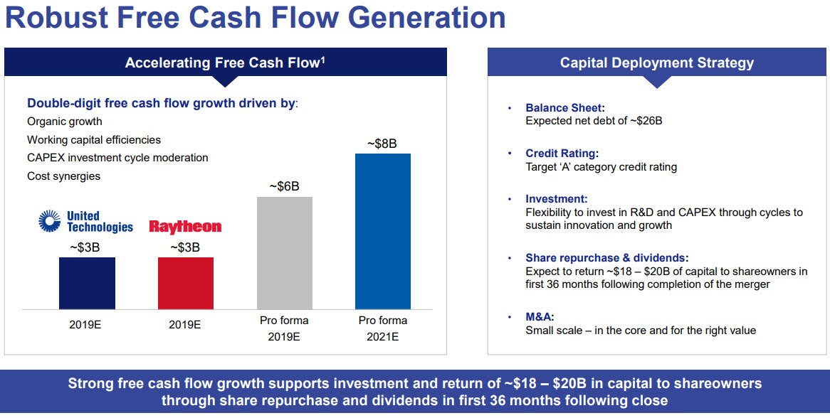 Raytheon : UTX Raytheon charts | zerohedge | Scoopnest