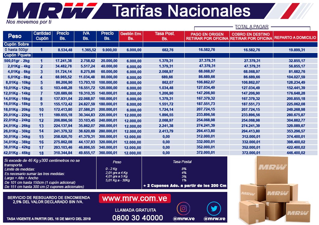 MRW Venezuela on Twitter: "El precio de nuestro cupón para sobres es de Bs 215 mas franqueo ...