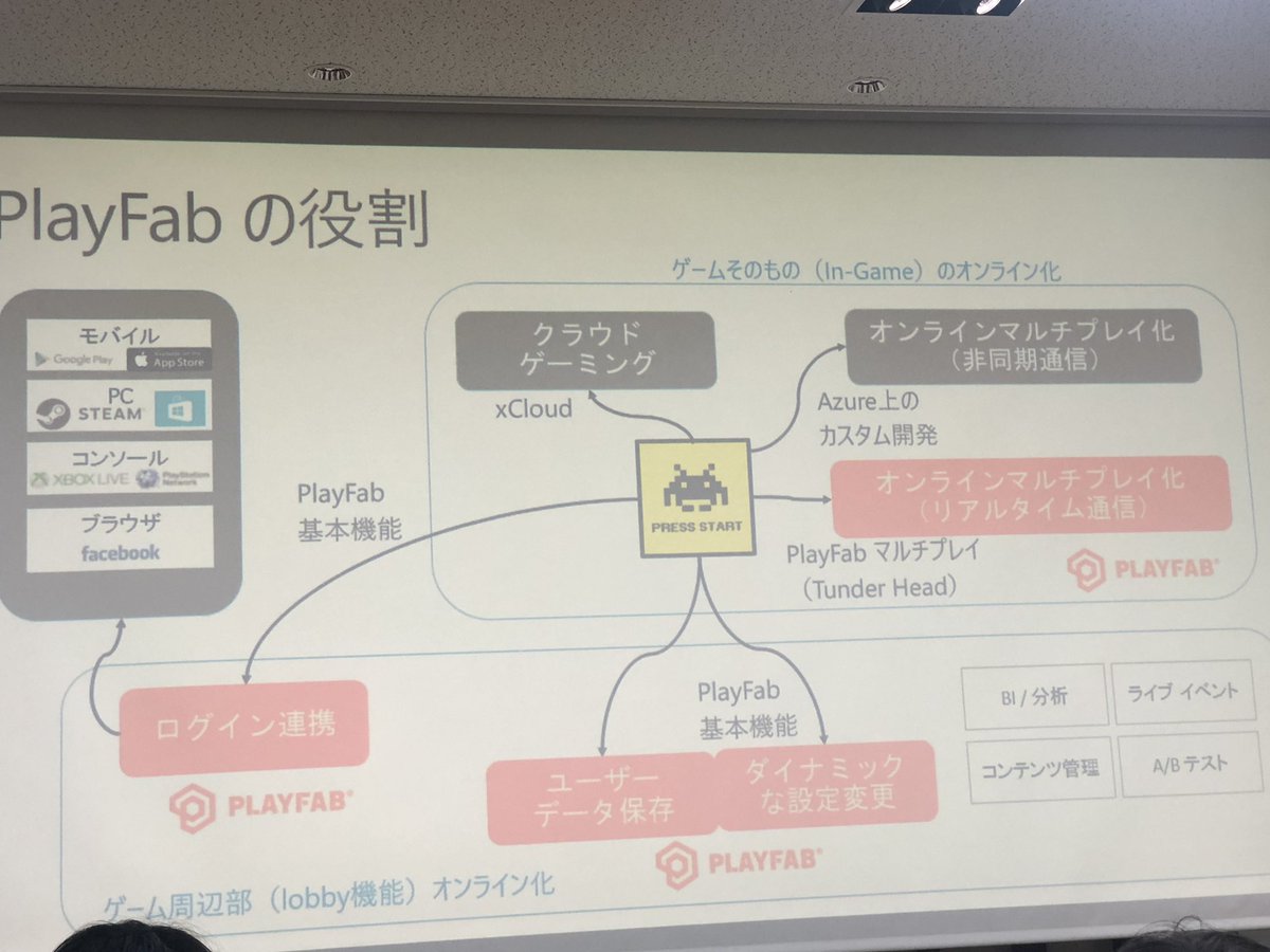 de:code 2019 振り返り Night! Sponsored by Qiita 〜de:code 2019のポイントをギュっと濃縮!!〜 (8ページ目) - Togetter [トゥギ ...