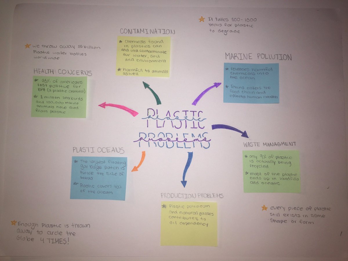 DahliaChem (@ChemDahlia) | Twitter