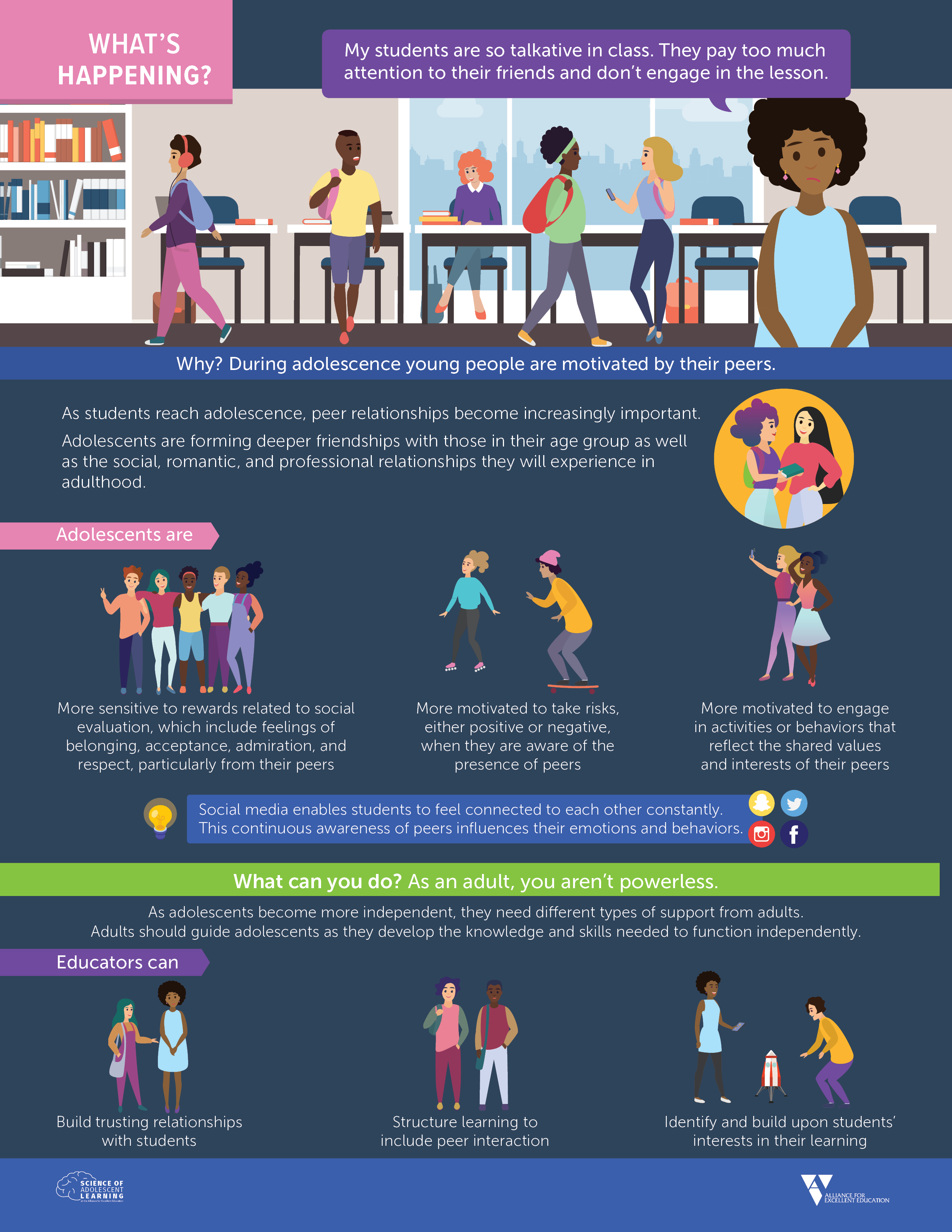 Adolescent Infographics Pdf