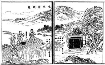 Ancient Chinese Blast Furnace