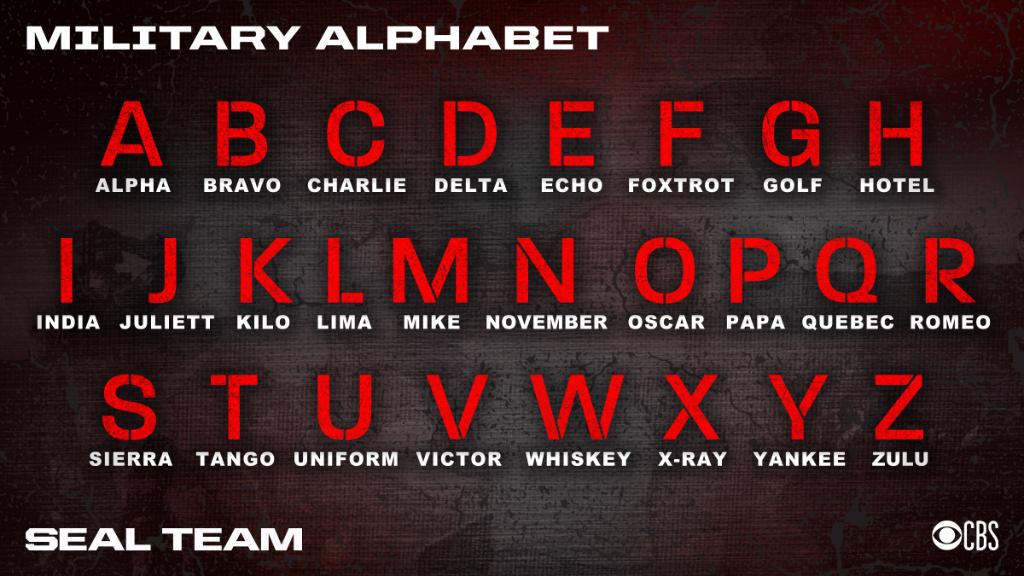Military Call Letters