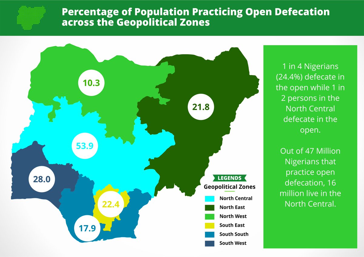 Open Defecation By Country
