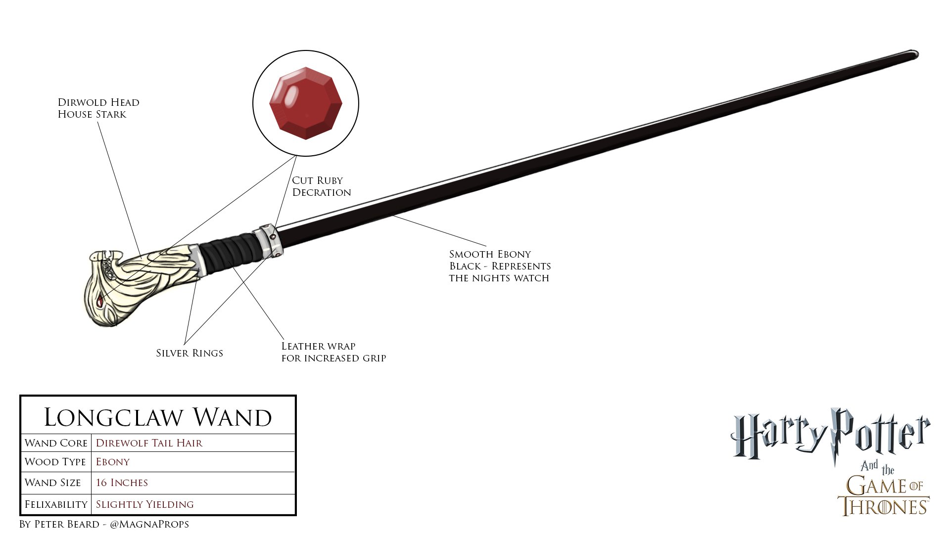 Harry Potter Wand Designs