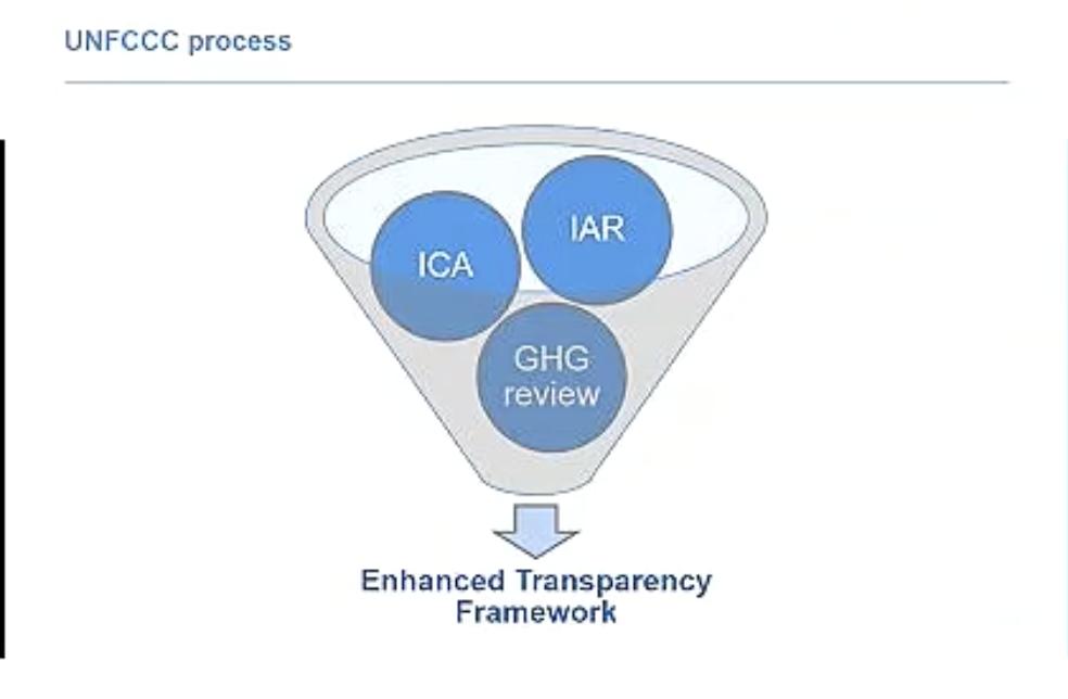Florian Dierickx on Twitter: "In the future the @UNFCCC builds further on an “Enhanced ...