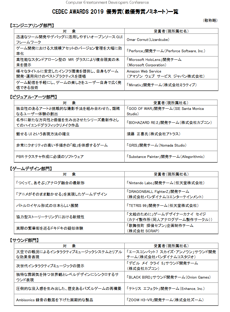 Omar on Twitter: "なんとなく「Dear ImGui」はCEDEC AWARDS 2019のエンジニアリング部門でノミネートされました。よかった。9月東京へ行く予定もあります！…