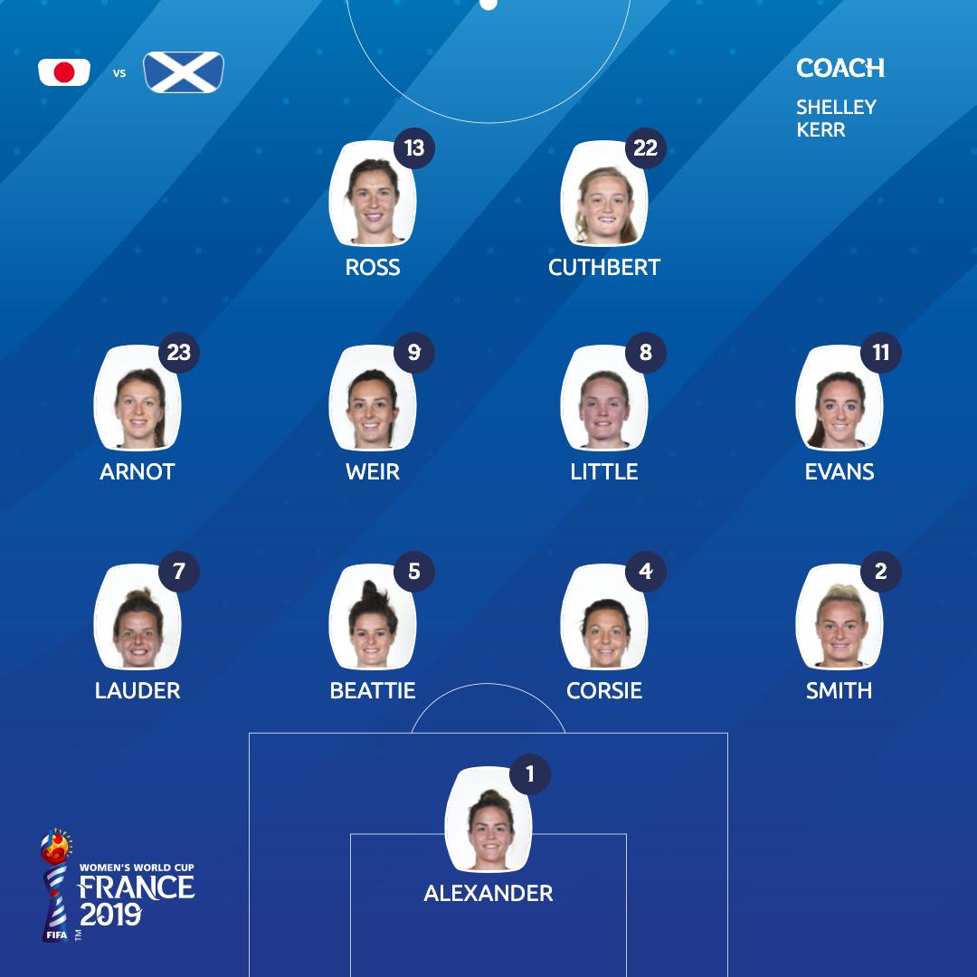 Line-ups: TEAM NEWS | Who is ready for our first match of the day? Line ...