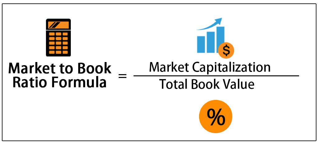 Market To Book Ratio