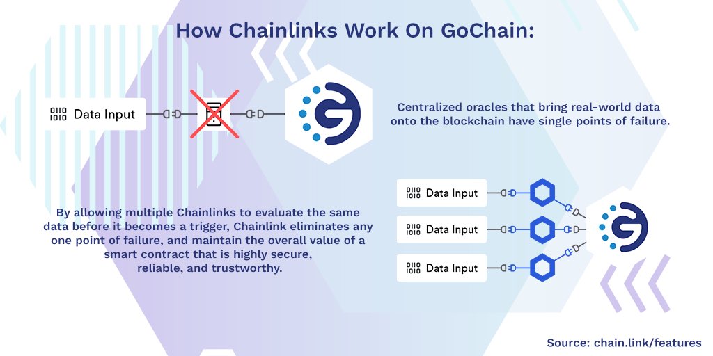 GoChain on Twitter: "Google is integrating @chainlink into their approach of smart contract ...