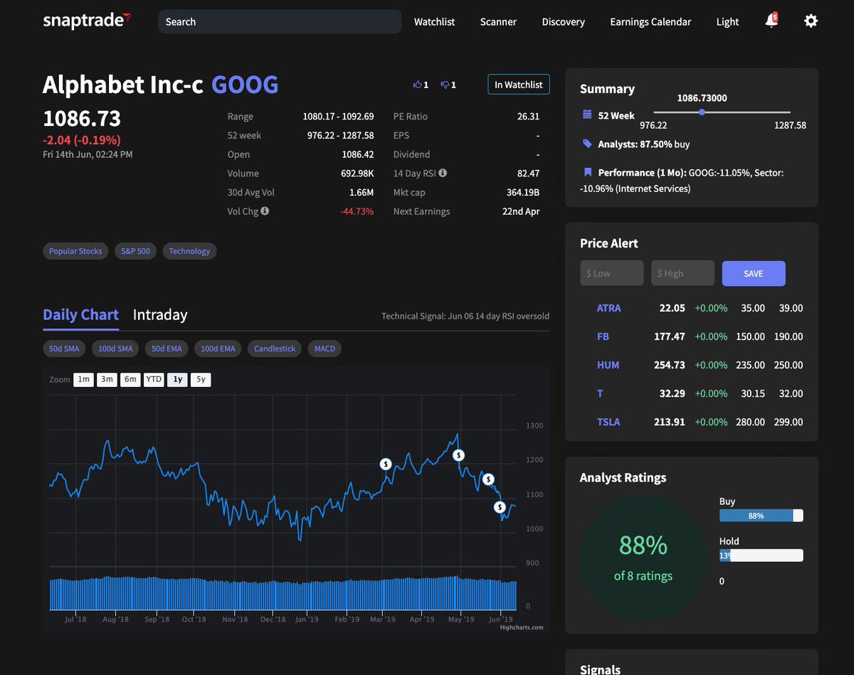 SnapTrade.us (@SnapTrade_US) | Twitter