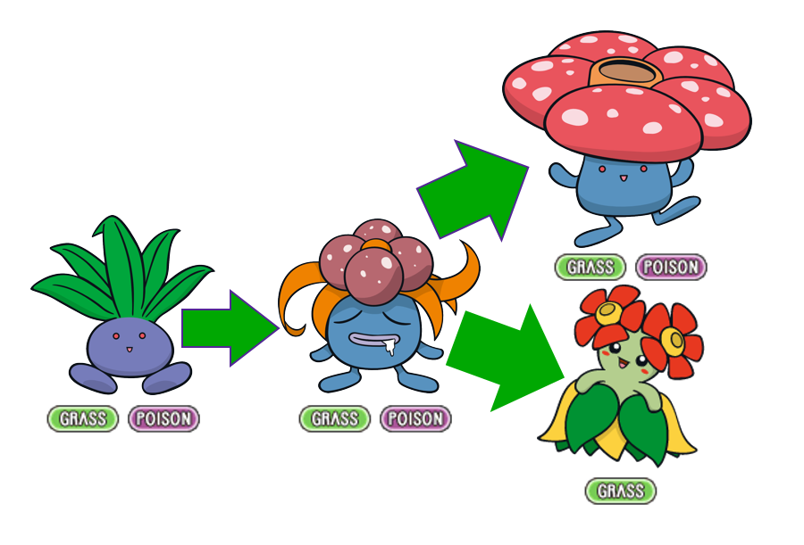 Gloom Evolution