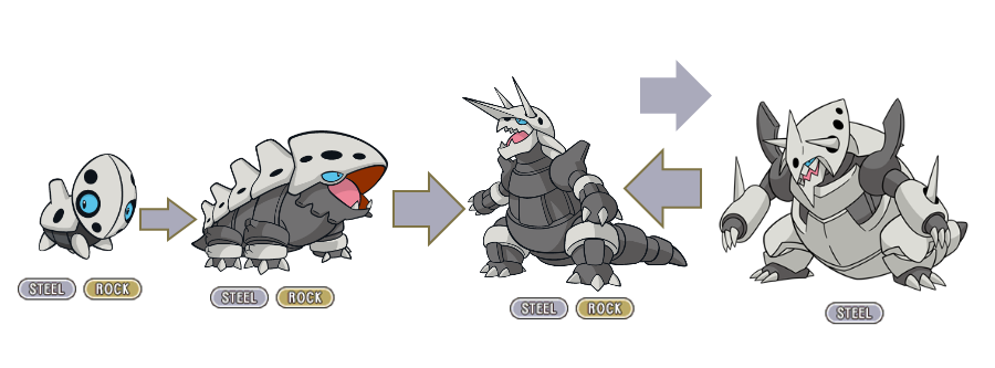 Pokemon Lairon Evolution