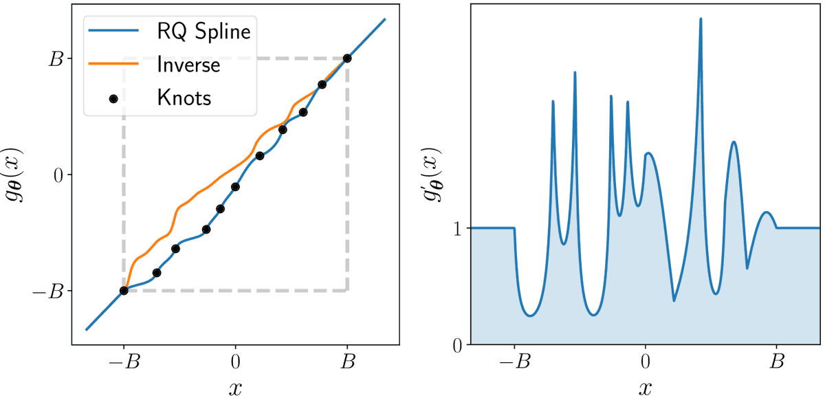 Quadratic Splines Quadratic Spline Interpolation Theory | Numerical