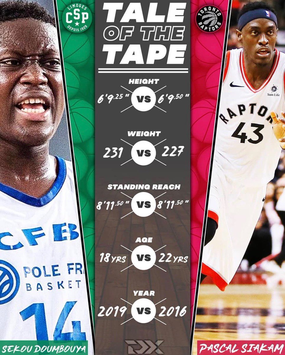 2019 NBA Draft Talk - - RealGM