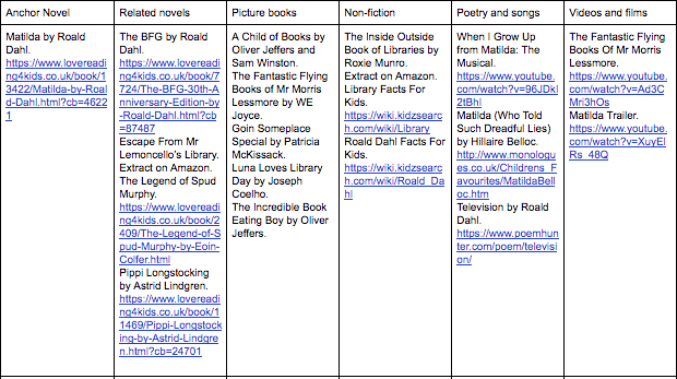 Amazon Ashley Wikipedia