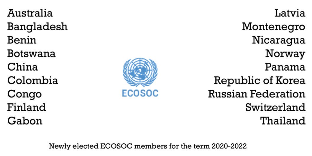United Nations Ecosoc Makes Public The List Of Voters On 2024 United