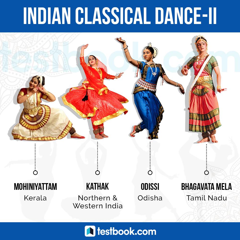 Dances MCQ [Free PDF] - Objective Question Answer for Dances Quiz ...