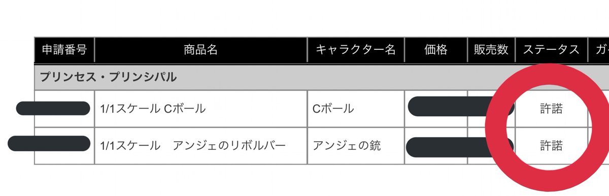 異世界模型店03@WF2019s:7-10-06 on Twitter: "「プリンセス・プリンシパル」版権、許諾頂けましたー！ あとは複製さえ終えれば無事に販売出来ます！ Cボールの方は値段 ...