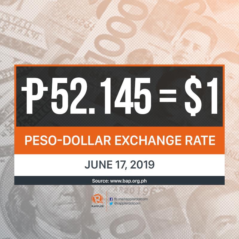 The Philippine peso closed at P52.145 against the US dollar on Monday ...