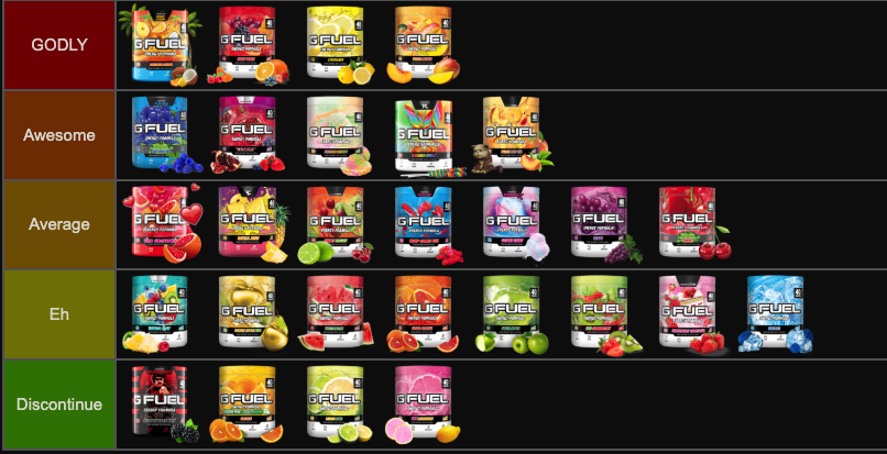 best gfuel flavor tier list - Causing Great Emotional Stimulation ... best gfuel flavor tier list - Causing Great Emotional Stimulation ...