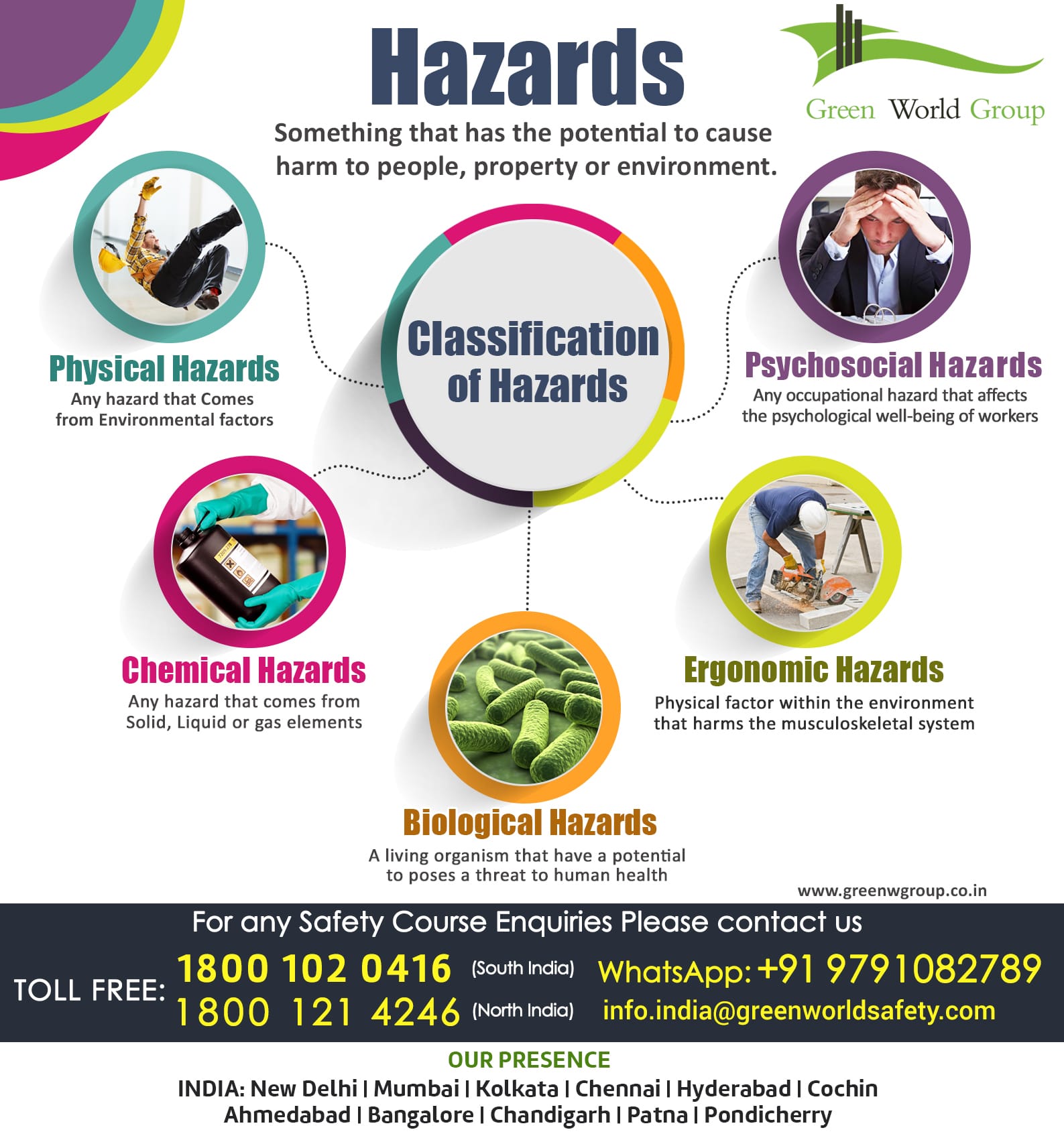 GreenWorldGroup On Twitter Workplace Hazards Are Costly But If The greenworldgroup-on-twitter-workplace-hazards-are-costly-but-if-the