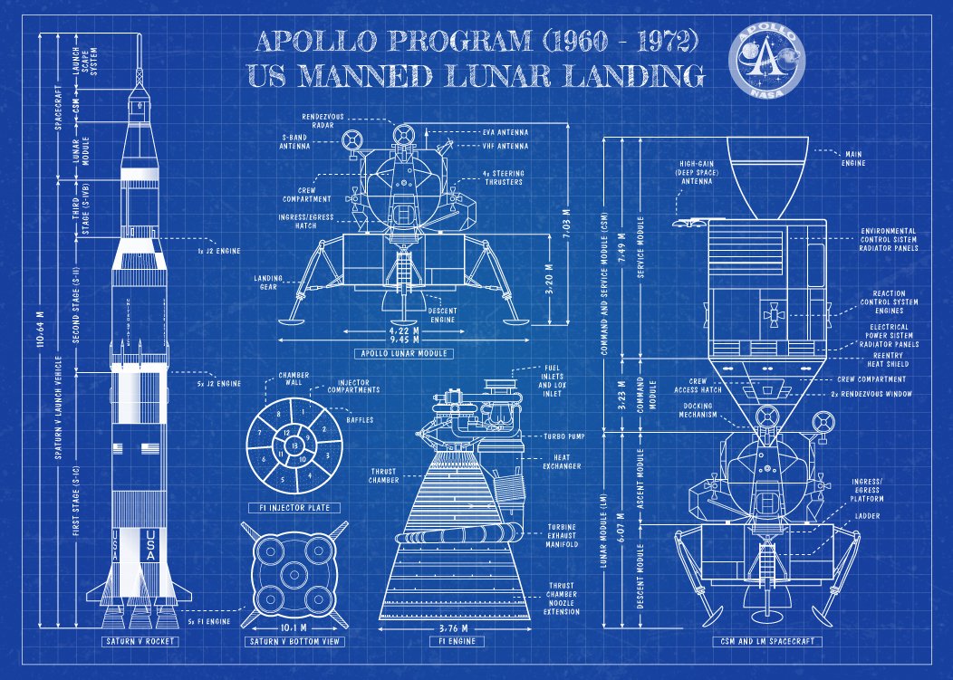 Lunar Lander Blueprints