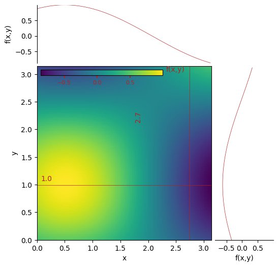 Matplotlib On Twitter We 😍 People Building Tools On Top Of Matplotlib Sliceplots A Thin