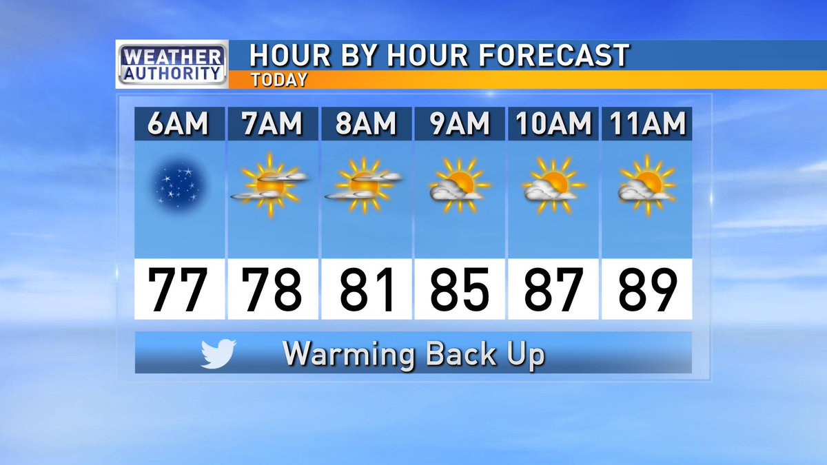 KFDM : Latest News, Breaking News Headlines | Scoopnest