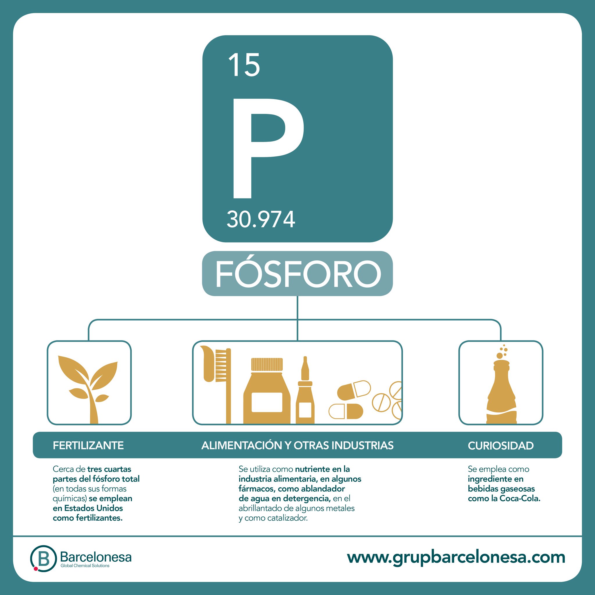 Fosforo Tabla Periodica