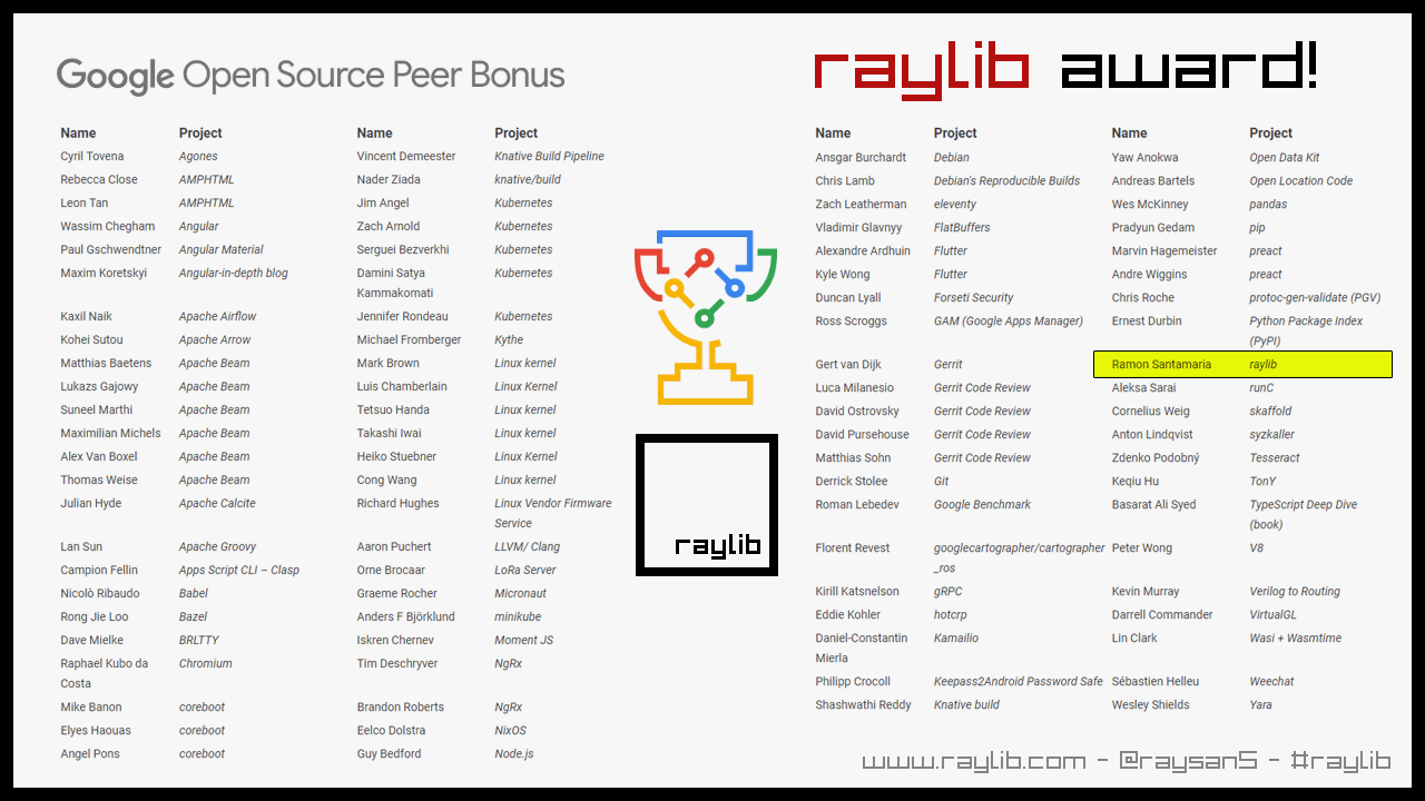 Ray on Twitter: "#raylib ecosystem is bigger than it seems! Lot of modules can be used as ...
