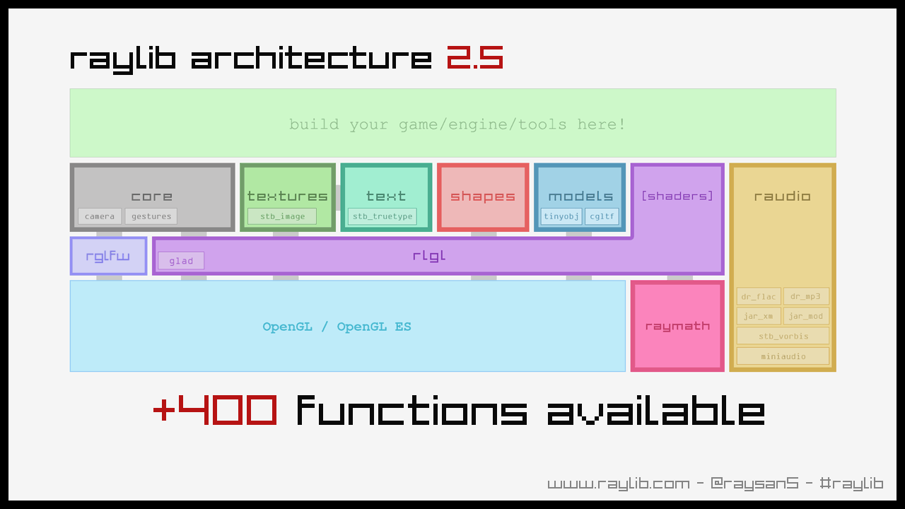 Ray on Twitter: "#raylib ecosystem is bigger than it seems! Lot of modules can be used as ...