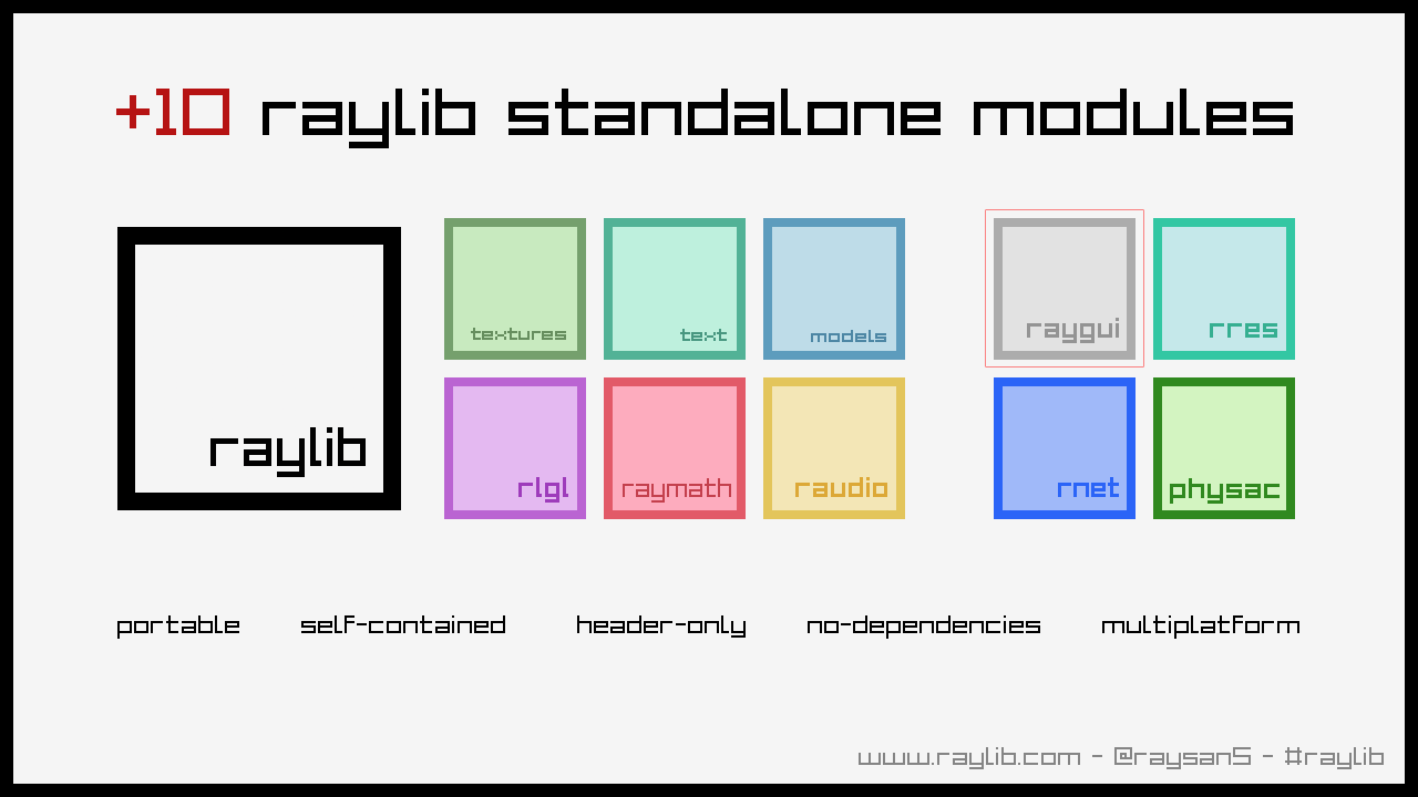 Ray on Twitter: "#raylib ecosystem is bigger than it seems! Lot of modules can be used as ...