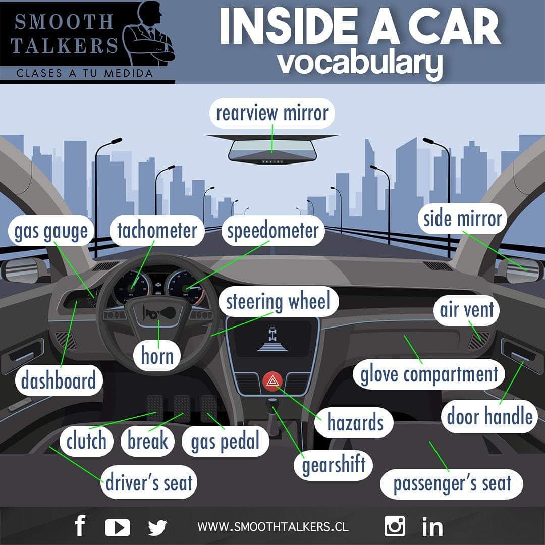 Todo 18+ Foto Partes Del Interior De Un Coche Cena Hermosa