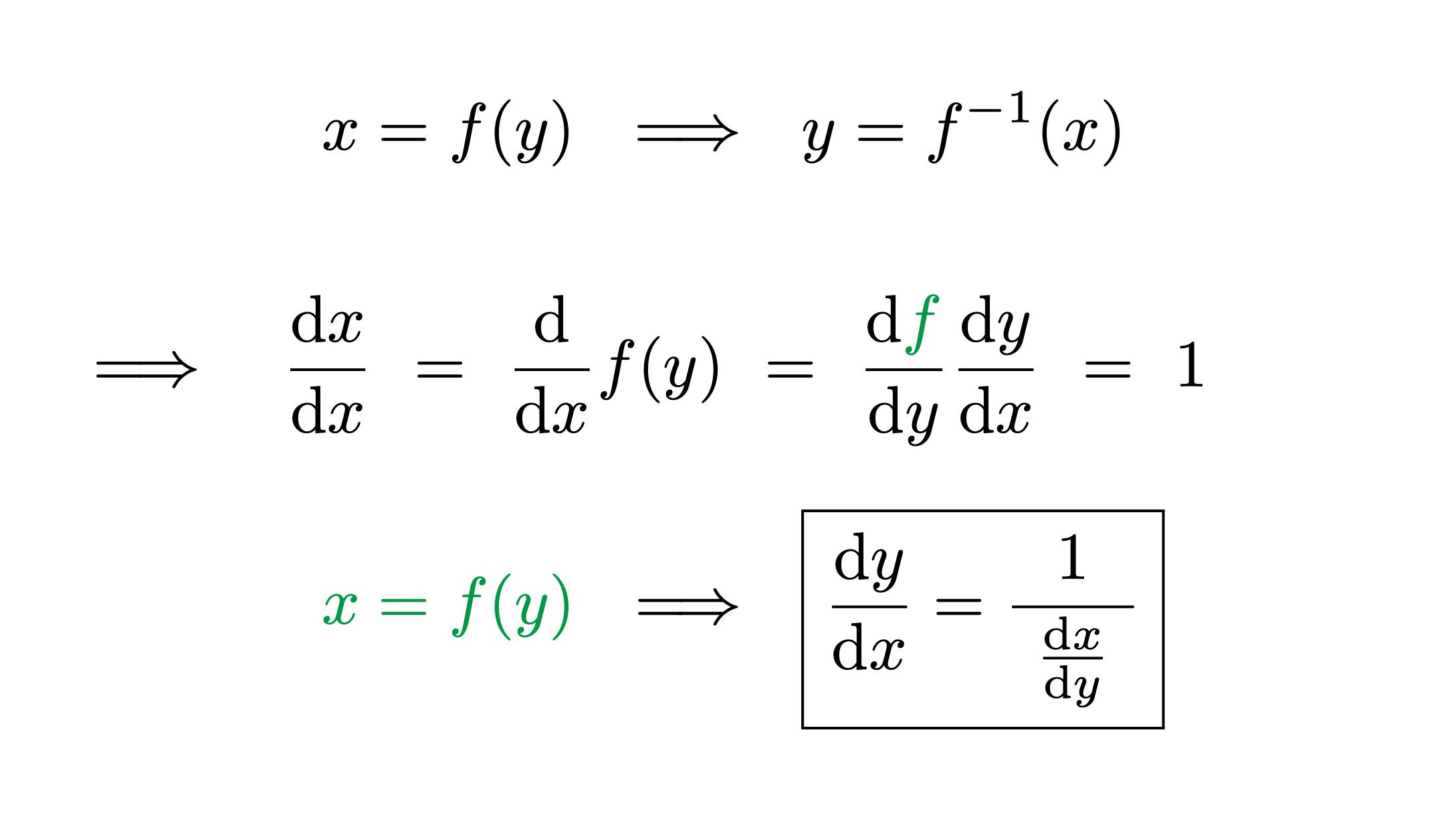 Chain Rule Proof Chain Rule Proof