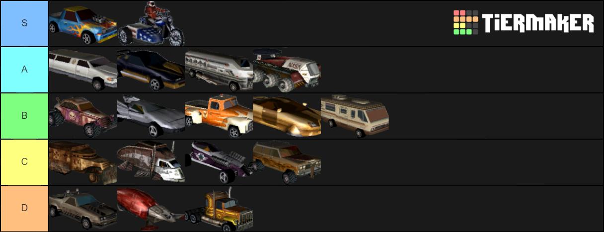 Vigilante 8 2nd Offense Characters