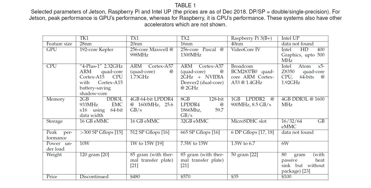OGAWA, Tadashi on Twitter: "=> "DeLTA: GPU Performance Model for Deep Learning Applications with ...