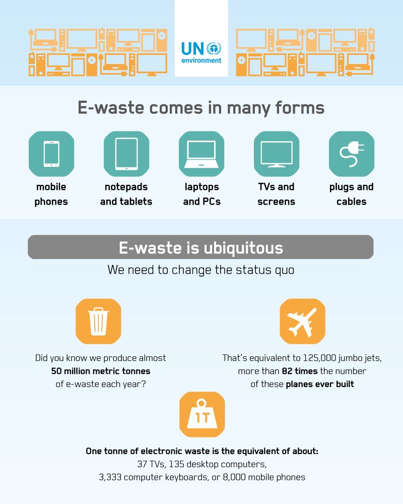 Advocate: Manage your e-waste for a better future: 1⃣ Let electronics ...
