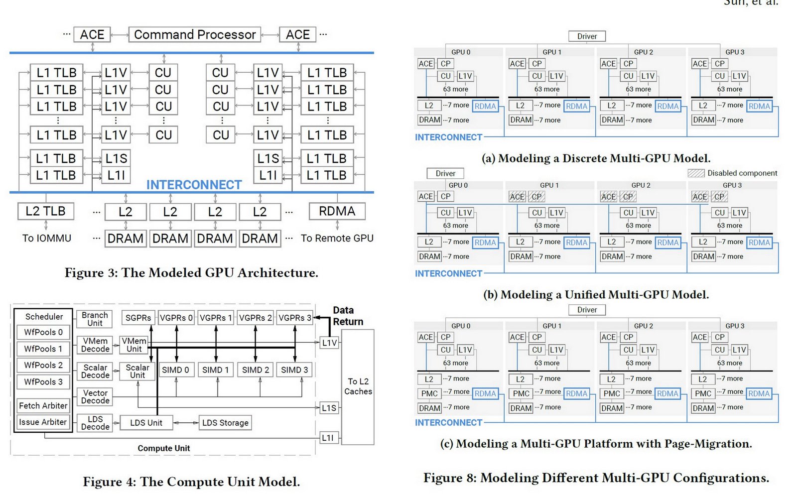 OGAWA, Tadashi on Twitter: "=> RDNA Architecture, AMD, Aug 6, 2019, PDF https://t.co/ezdgfxVv0V ...