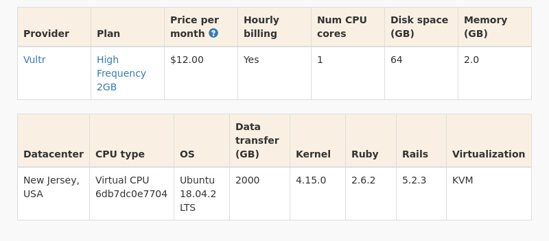 Microsoft Azure VPS Plans Review | VPSBenchmarks