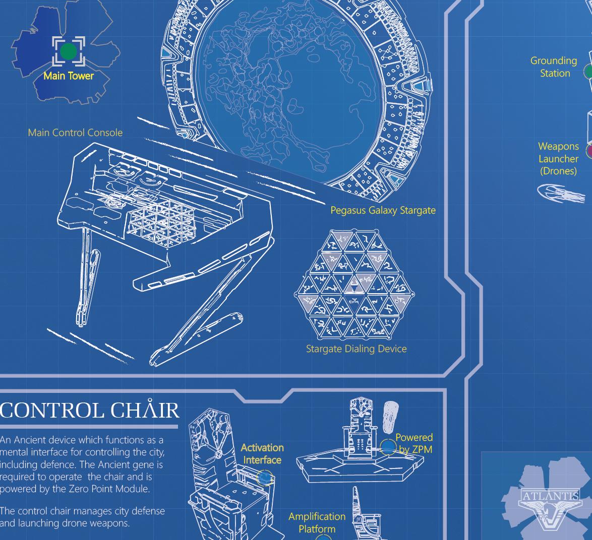 Stargate Atlantis City Blueprint