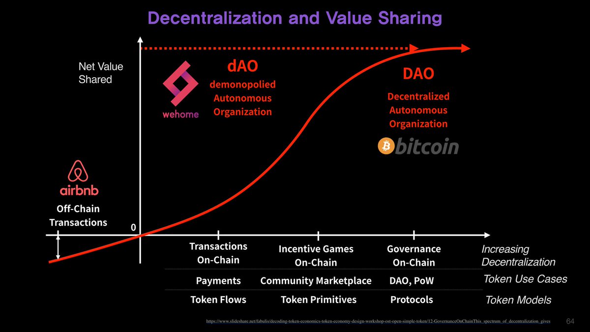 Nearlend (@NEARLend) | Twitter