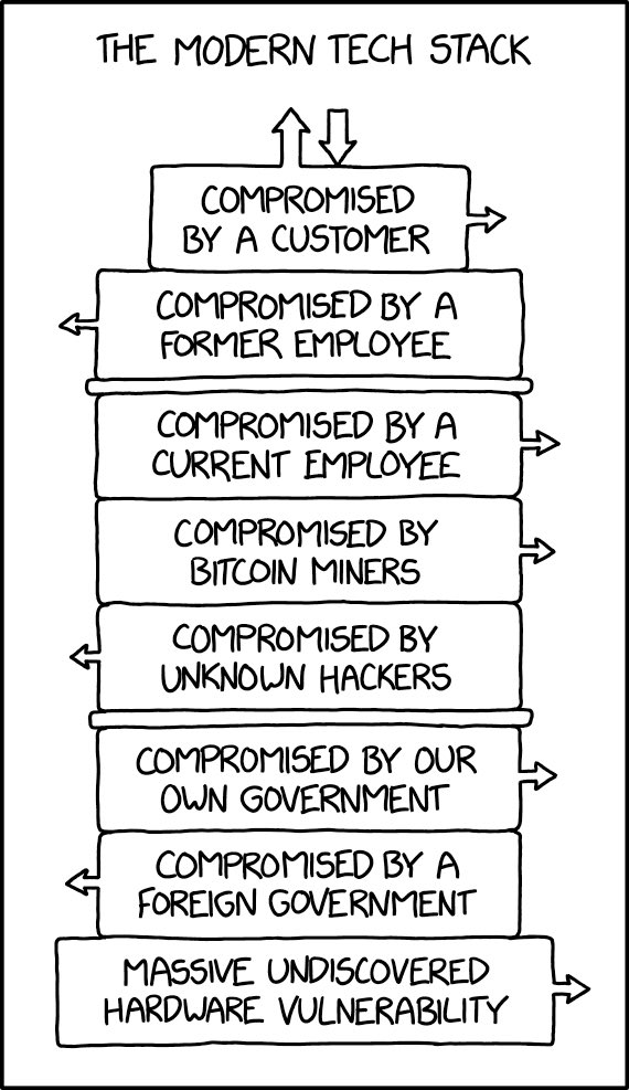 Infographic Xkcd
