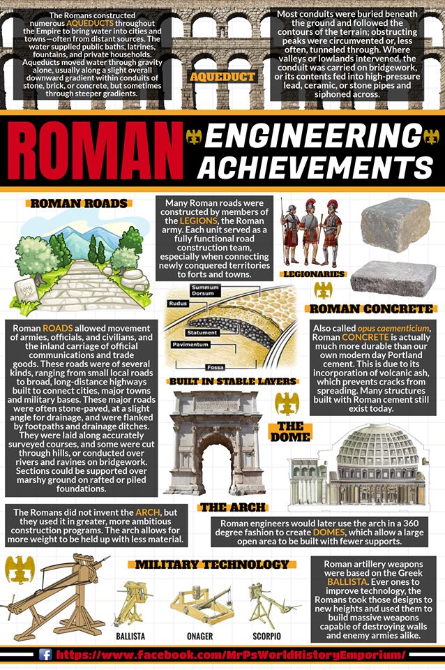 Roman Empire Engineering