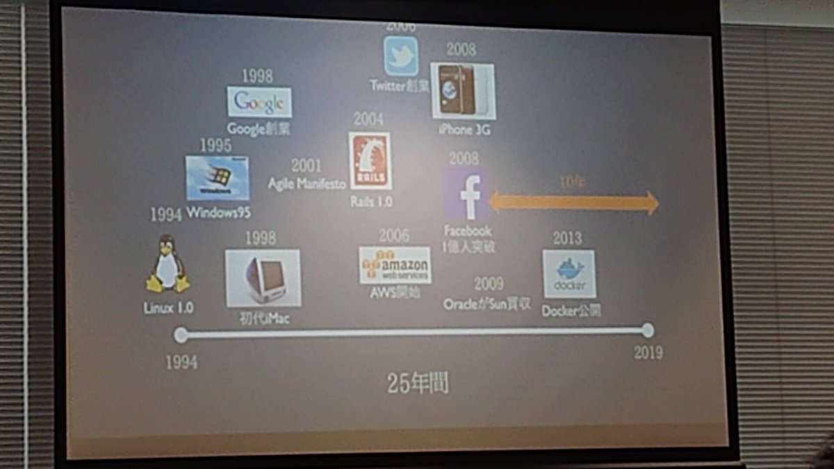 #DevLOVEX 岡 大勝「もう「効率化」なんてゴミ箱に捨ててしまおう ～情報時代を生きるための価値観を知る～」 #DevLOVEXE Day2-4E - posfie