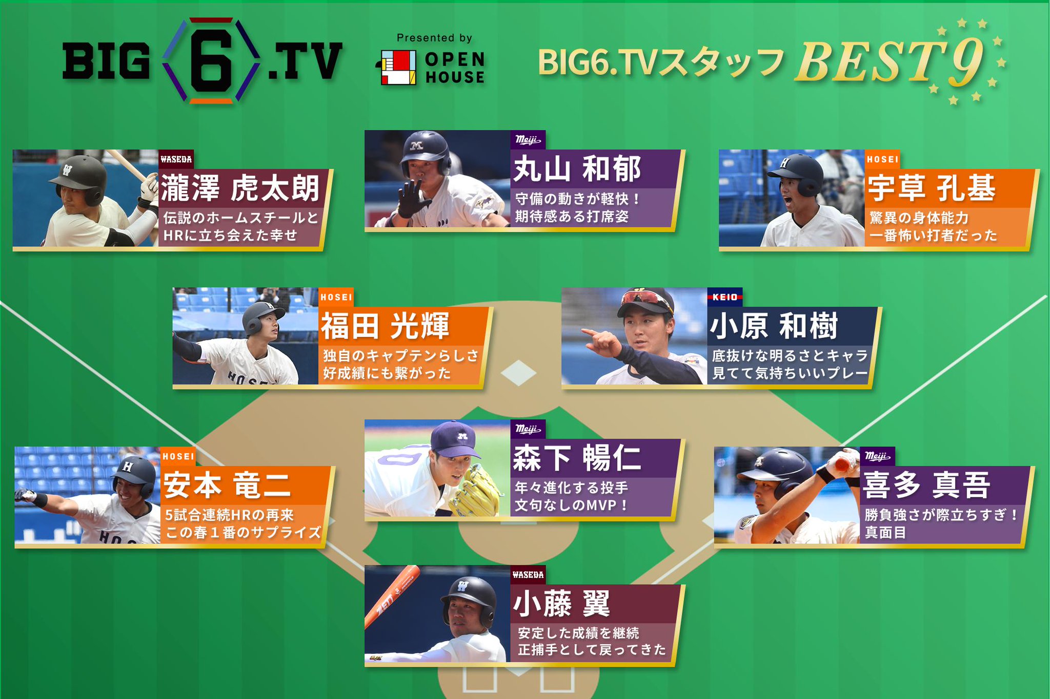 BIG6.TV on Twitter: "＜https://t.co/hoWSZzJIst BEST9・スタッフ編＞ シーズンを見続けたスタッフ達の投票で選ばれた選手達！ スタッフの中には ...