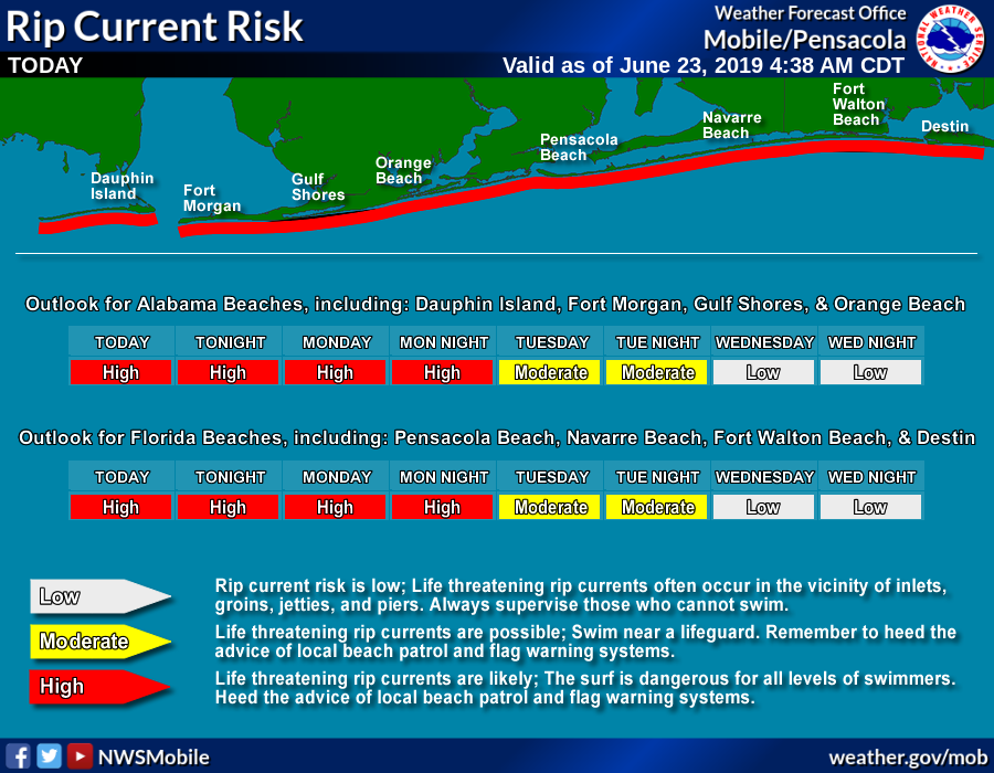 There is a HIGH RISK of rip currents along area beaches through Monday ...